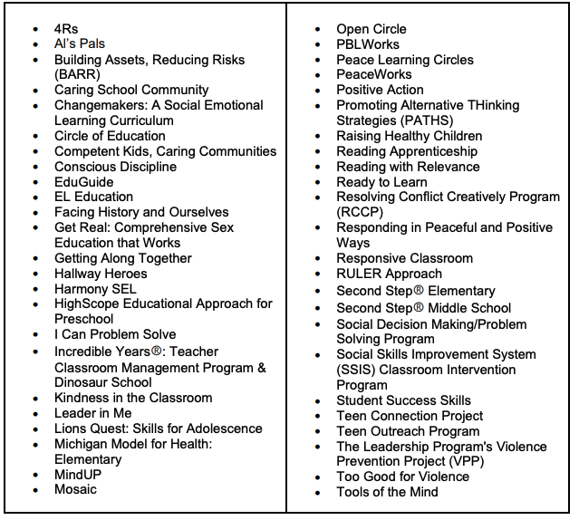 CASEL Releases Updated Guide for High-Quality Social and Emotional ...