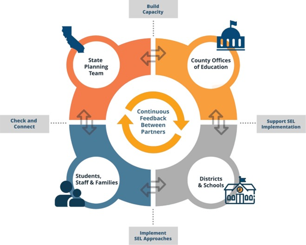 5 Must-Read Articles From the SEL Journal - CASEL