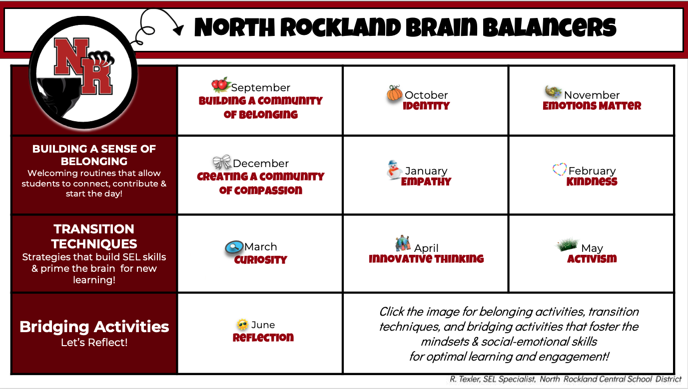 Videos and Stories From the Field - SEL 3 Signature Practices Playbook